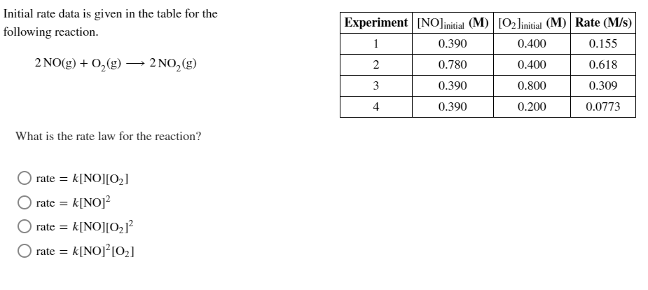 Solved Initial rate data is given in the table for the | Chegg.com