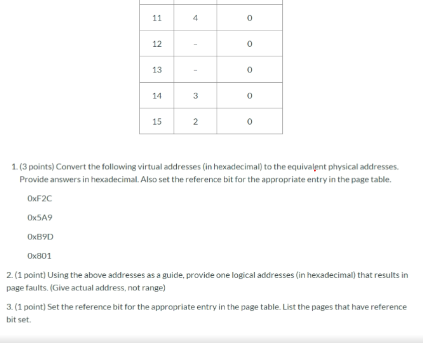 Solved The following page table is for a system with 12-bit | Chegg.com