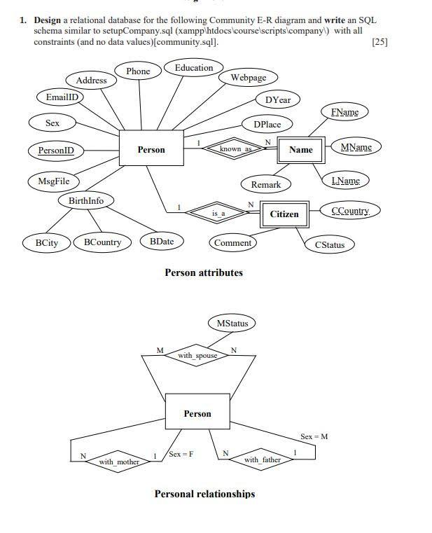 Solved Setupcompany.sql: /* Company database mySQL data | Chegg.com