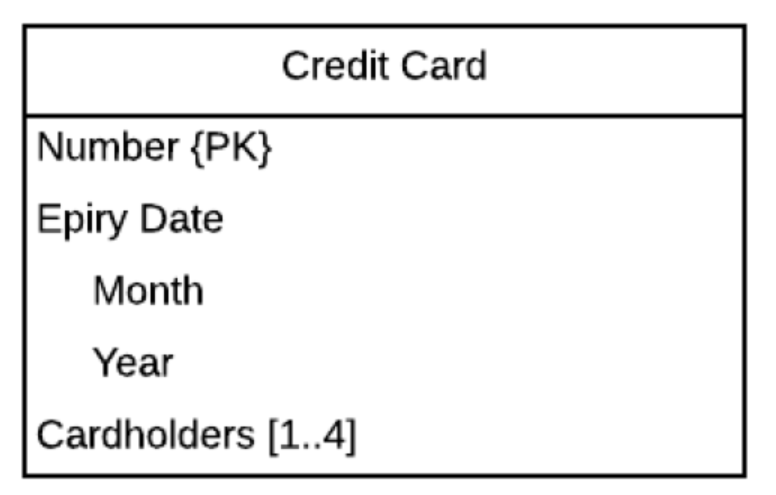Solved QUESTION 5 CreditCardEntity Consider the above entity | Chegg.com