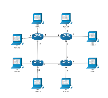 For the Open Flow network shown below, write the | Chegg.com