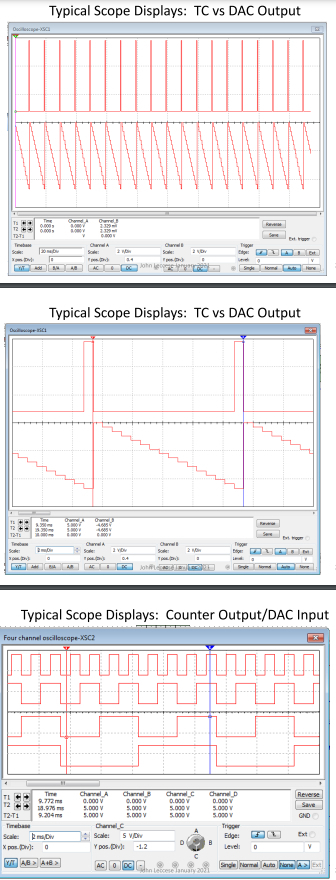 Solved DAC Ramp Generator SimulationLabTypical Scope | Chegg.com