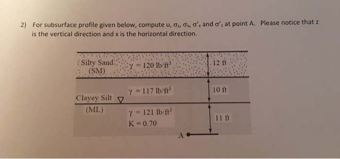 Solved For subsurface profile given below, compute u, sigma | Chegg.com