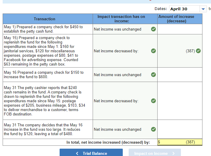 Solved May 1Prepared a company check for $450 to establish | Chegg.com