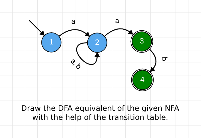 Solved Draw the DFA equivalent of the given NFA with the | Chegg.com