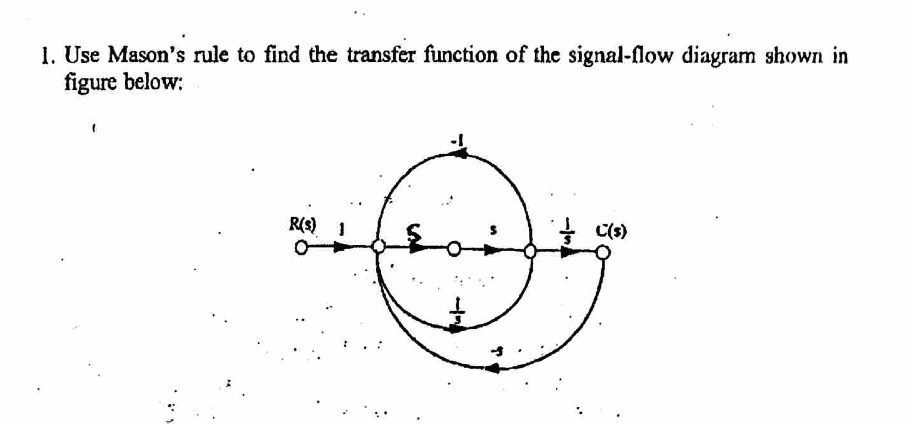 Solved 1. Use Mason's rule to find the transfer function of | Chegg.com