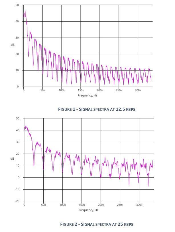 The graphs shown below are referenced as "part (a)" | Chegg.com