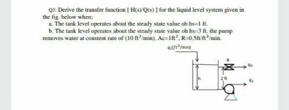 Solved 03: Derive the transfer function ( H(s)Q(s) ) for the | Chegg.com