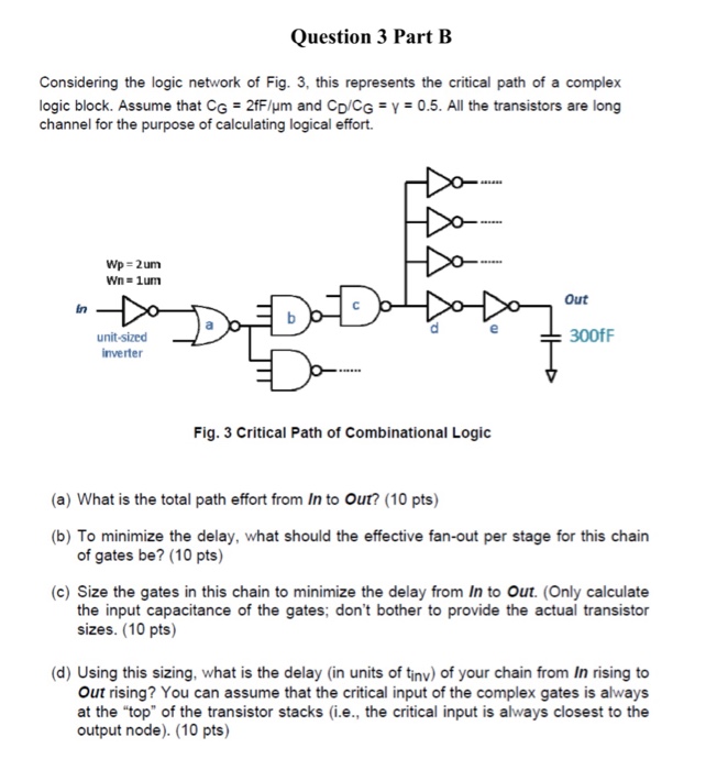 Solved Question 3 Part B Considering the logic network of | Chegg.com