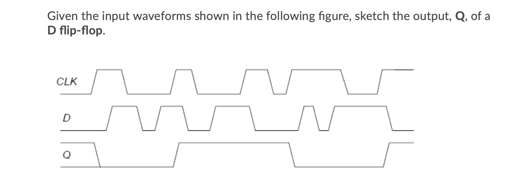 Solved Given the input waveforms shown in the following | Chegg.com