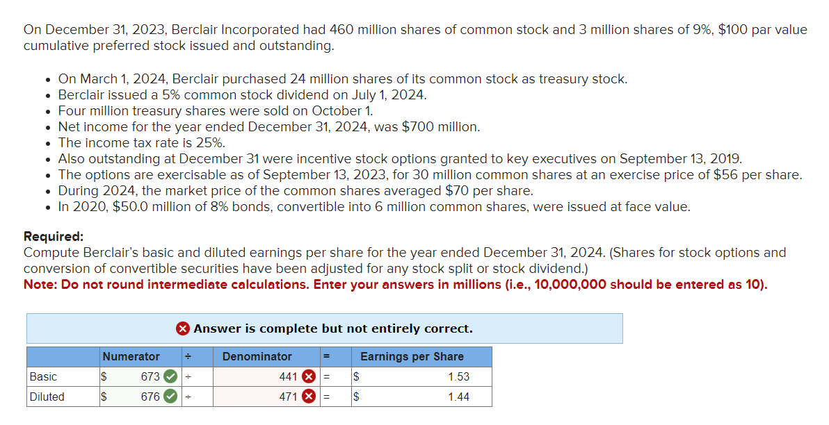 Solved On December 31, 2023, Berclair Incorporated had 460 | Chegg.com