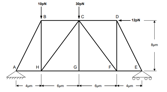 Solved Draw a FBD and prove that member CG is a zero force | Chegg.com