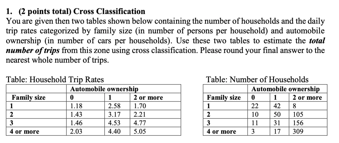 Solved 1. (2 points total) Cross Classification You are | Chegg.com