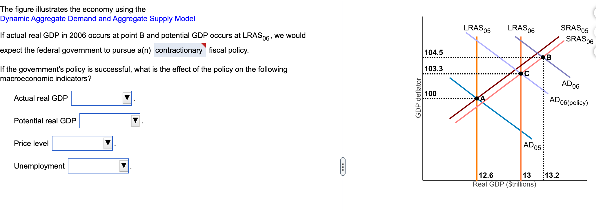 Solved The figure illustrates the economy using the Dynamic | Chegg.com