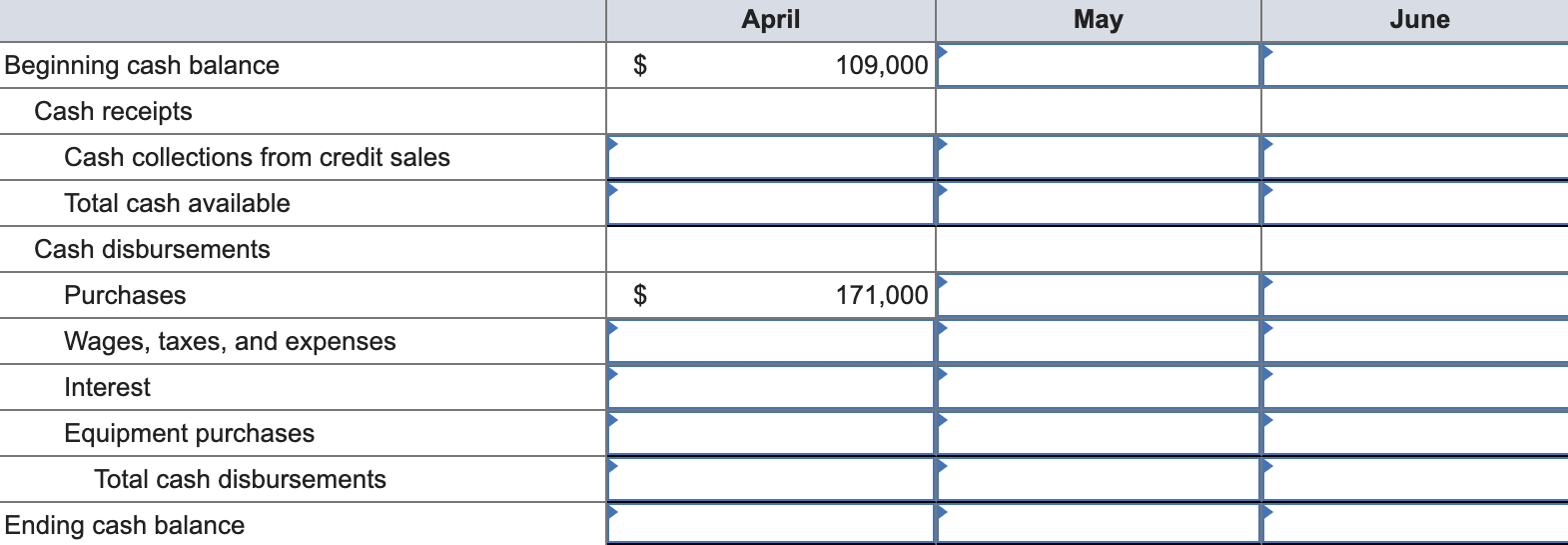 Solved Here are some important figures from the budget of | Chegg.com