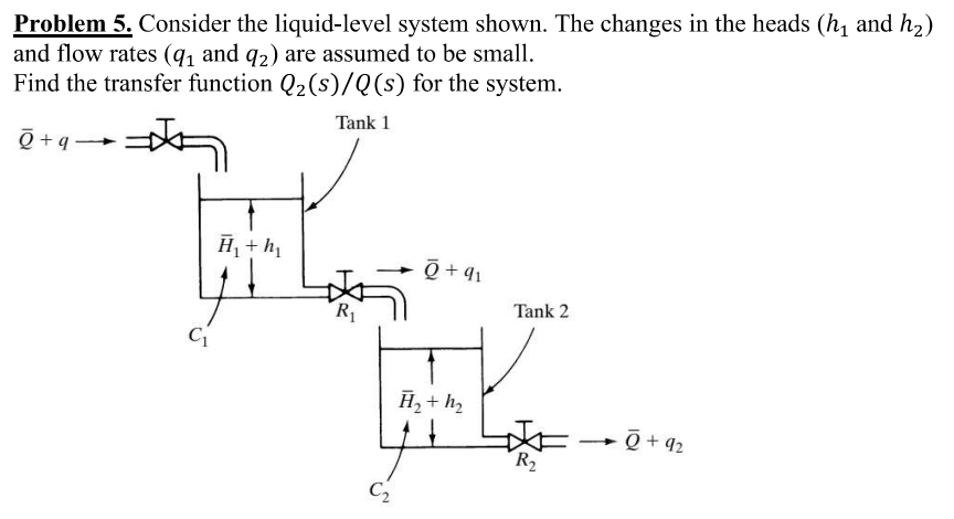 Solved Problem 5. Consider the liquid-level system shown. | Chegg.com