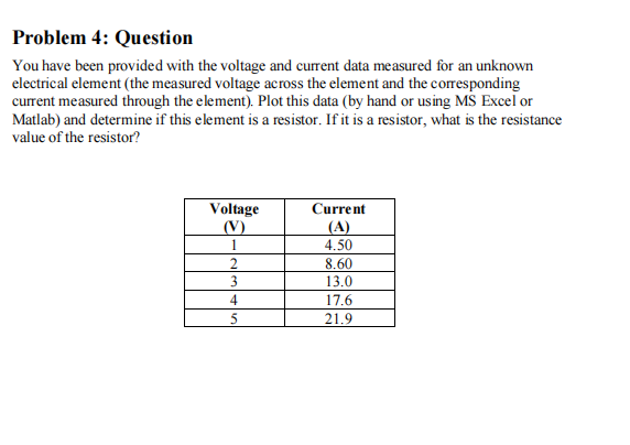 Solved Problem 4: Question You have been provided with the | Chegg.com
