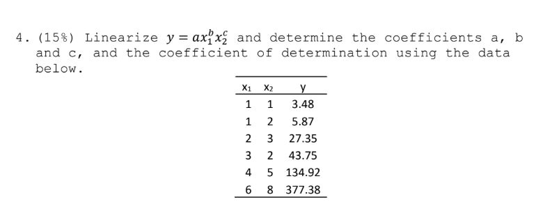 Solved 1 4. (15%) Linearize y = axix, and determine the | Chegg.com