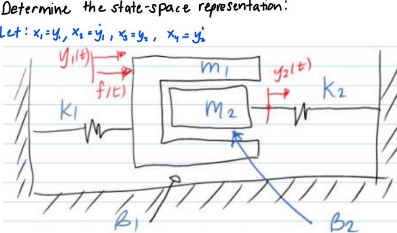Solved Determine the state-space representation: Let: | Chegg.com