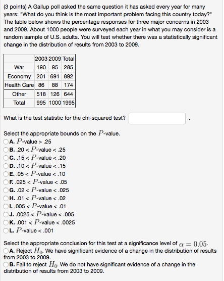 Solved (3 points) A Gallup poll asked the same question it | Chegg.com
