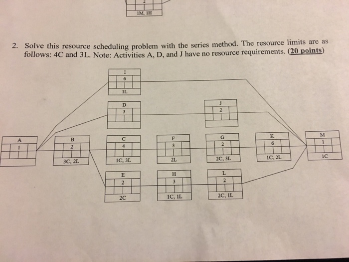 Solve this resource scheduling problem with the | Chegg.com