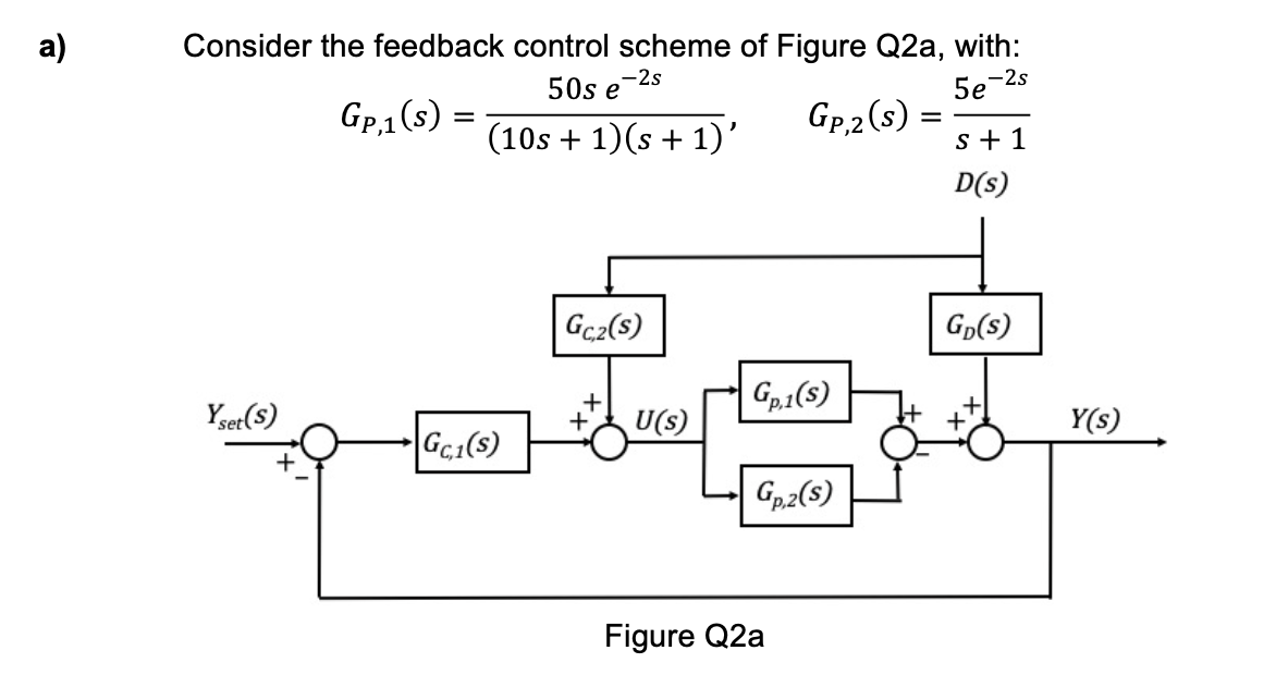 The control scheme of Fig Q2a is no longer | Chegg.com