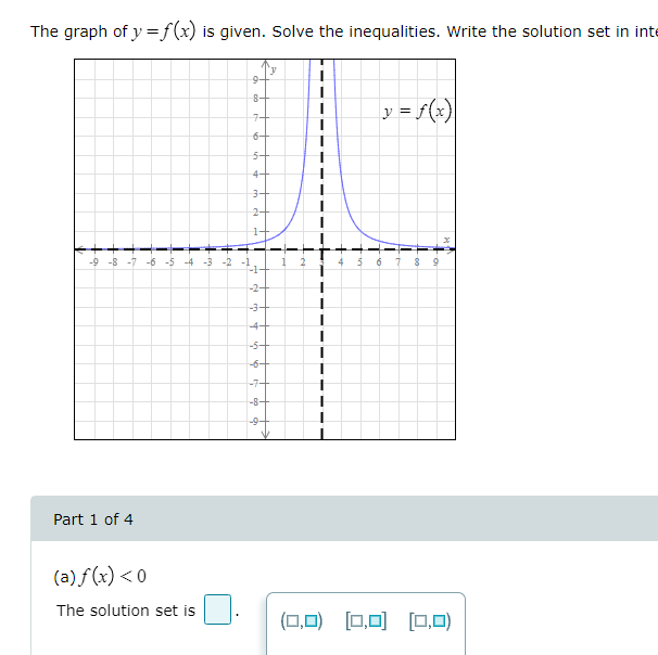 Solved The graph of y=f(x) is given. Solve the inequalities. | Chegg.com