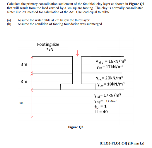 Solved Calculate the primary consolidation settlement of the | Chegg.com