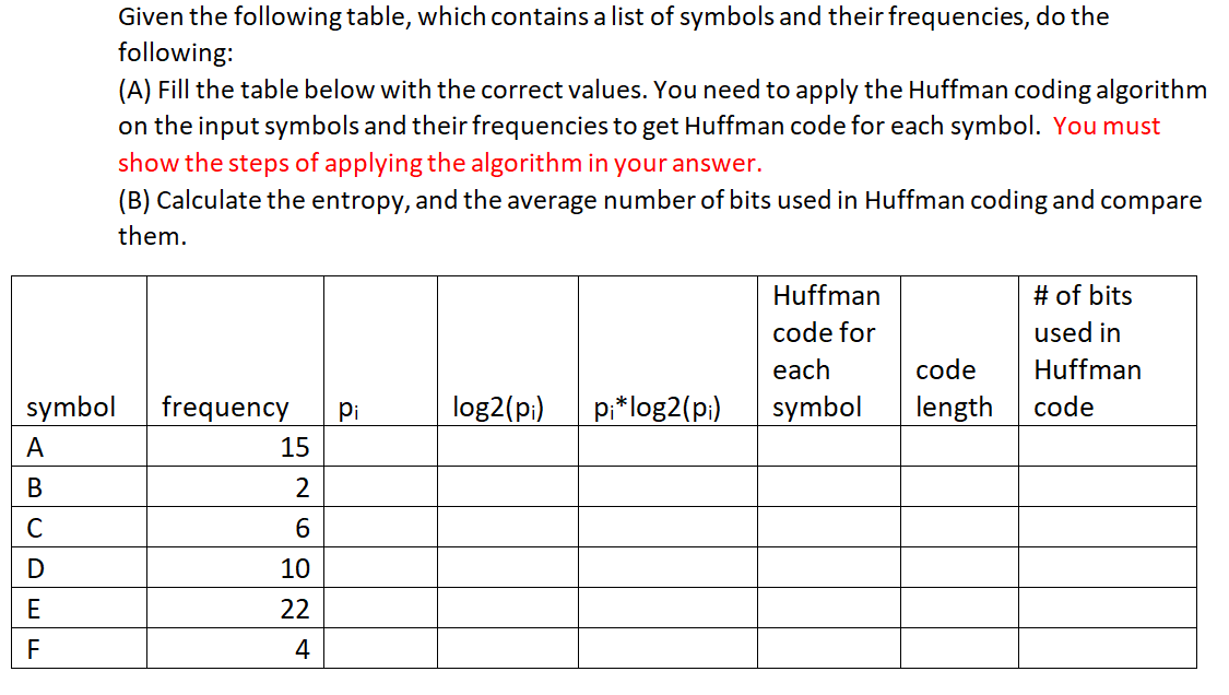 Solved Given the following table, which contains a list of | Chegg.com