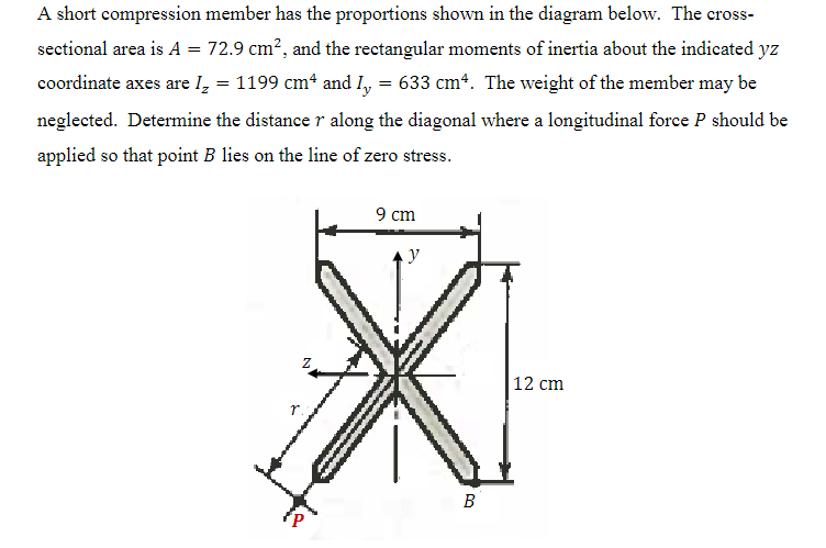 Solved A short compression member has the proportions shown | Chegg.com