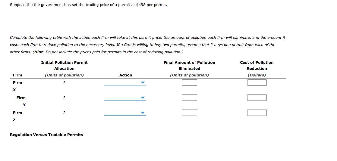 Suppose the the government has set the trading price | Chegg.com