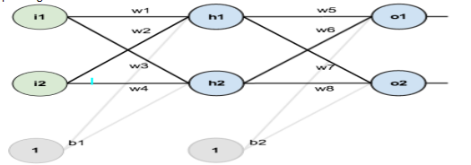 Answered: Consider the MLP architecture given in the Figure-
