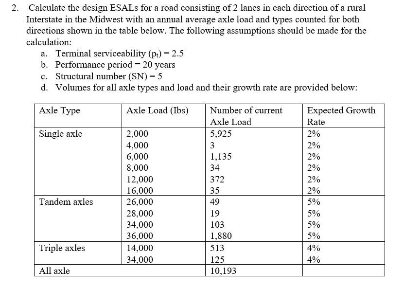 2. Calculate the design ESALs for a road consisting | Chegg.com