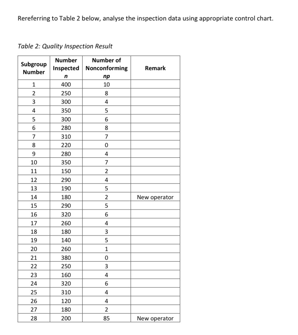 Solved Rereferring to Table 2 below, analyse the inspection | Chegg.com