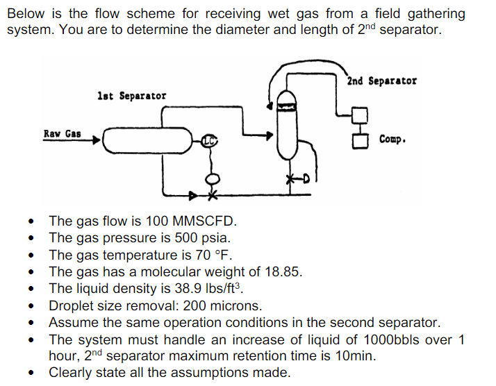Solved Below is the flow scheme for receiving wet gas from a | Chegg.com