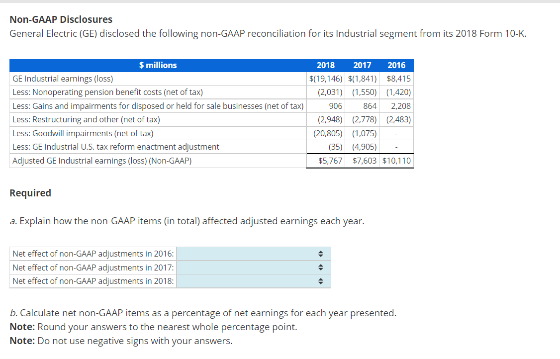 Solved Non-GAAP Disclosures General Electric (GE) disclosed | Chegg.com