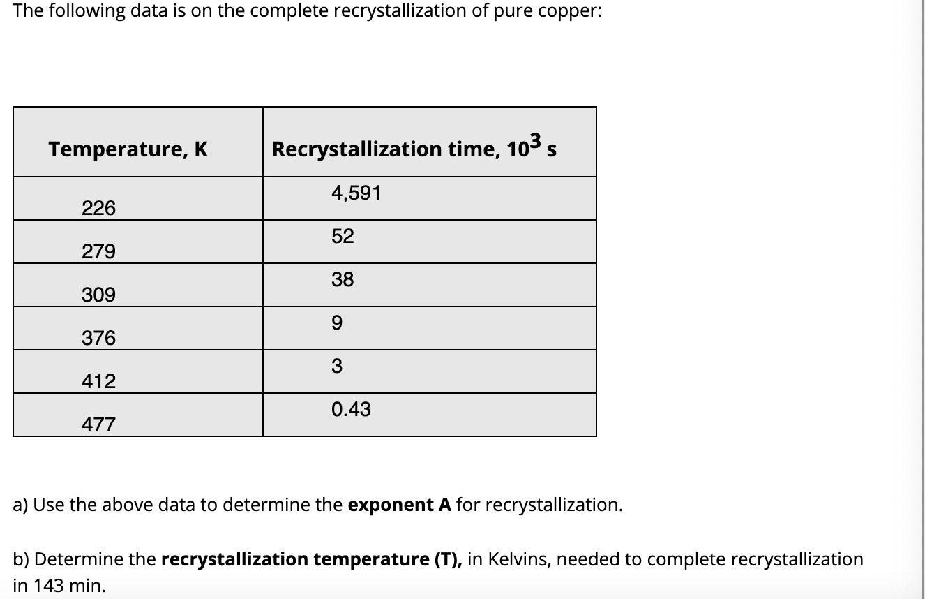 Solved The following data is on the complete | Chegg.com