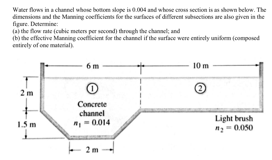 Solved Water flows in a channel whose bottom slope is 0.004 | Chegg.com