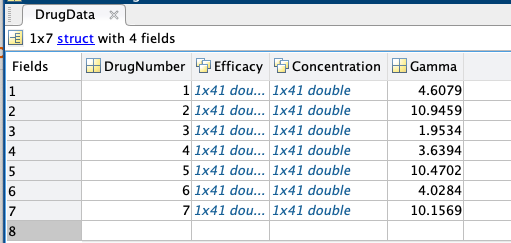 Problem 2 (30 pts): Comparison of Drug Dose | Chegg.com