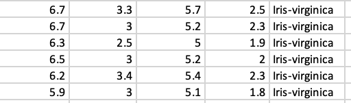 Solved The famous iris dataset (the first sheet of the | Chegg.com
