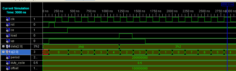 Solved Comment with your own words the results obtained | Chegg.com