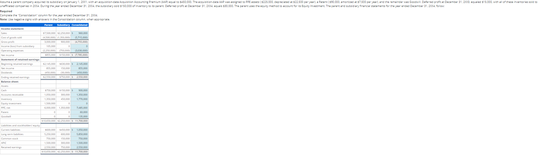 Solved Assume a parent company acquired its subsidiary on | Chegg.com