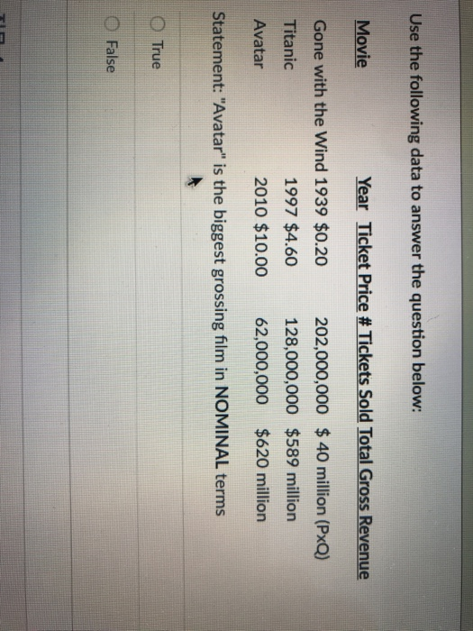 Solved Use the following data to answer the question below: | Chegg.com