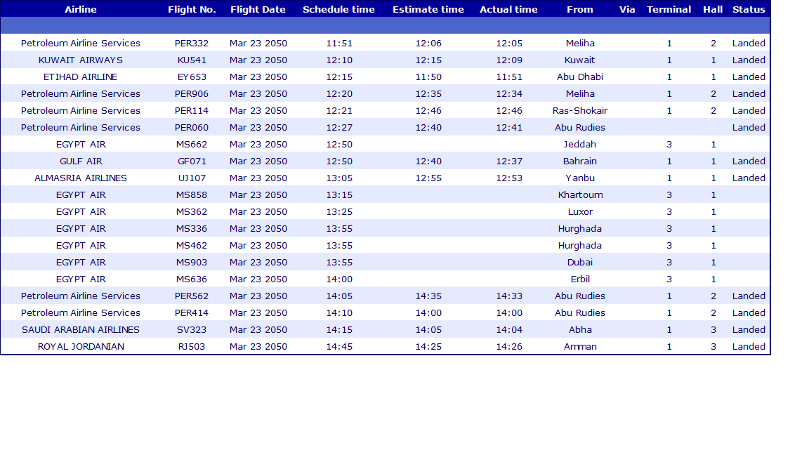 Solved Question 1: HTML, CSS, PHP, JavaScript, JSON and XML | Chegg.com