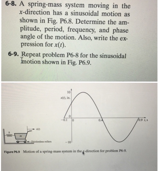 A spring-mass system moving in the x-direction has a | Chegg.com