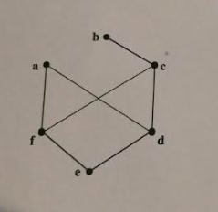 Solved Is the following graph bipartite? Justify your answer | Chegg.com