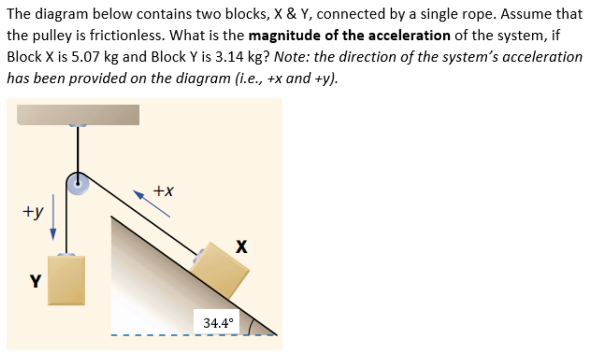 Solved The diagram below contains two blocks, X & Y, | Chegg.com