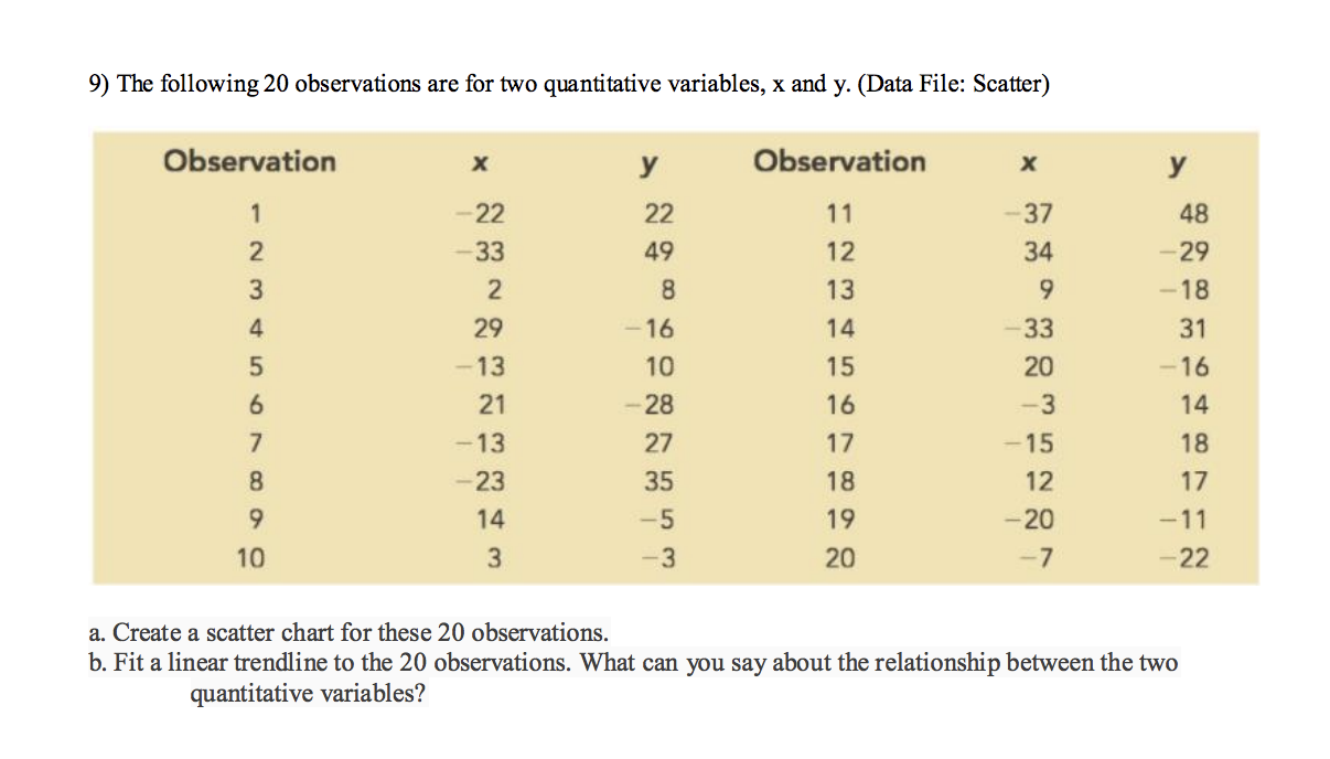 Solved 9) The following 20 observations are for two | Chegg.com