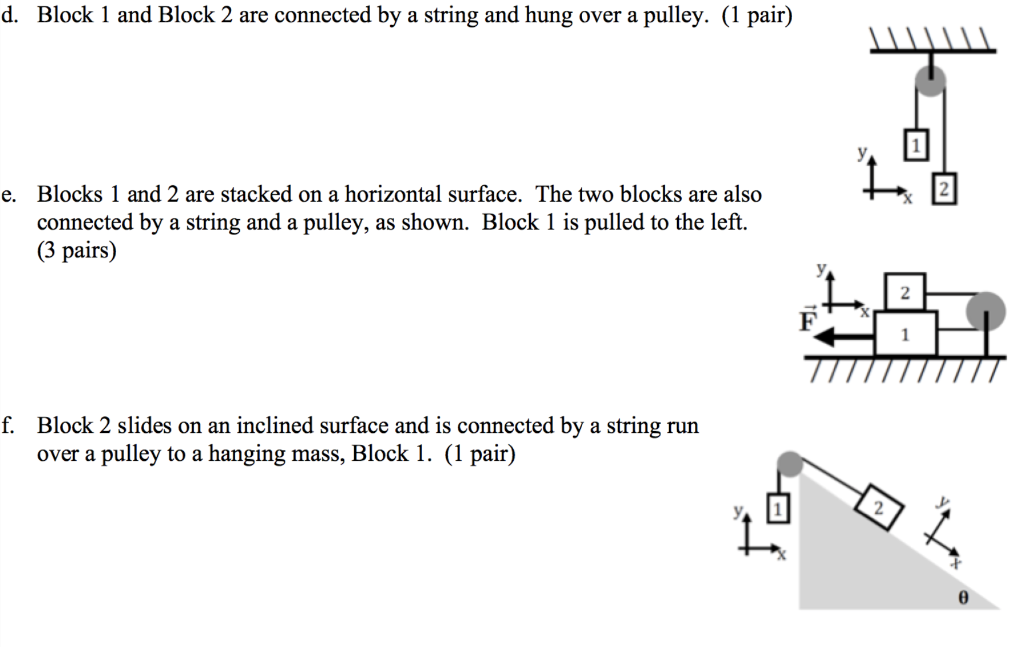 Solved For each of the following scenarios, draw a force | Chegg.com