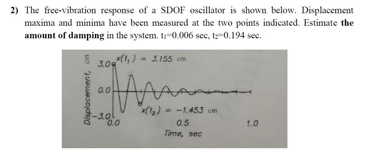 Solved 2) The free-vibration response of a SDOF oscillator | Chegg.com